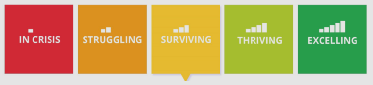 The Mental Health Continuum: Understanding and Promoting Well-Being ...