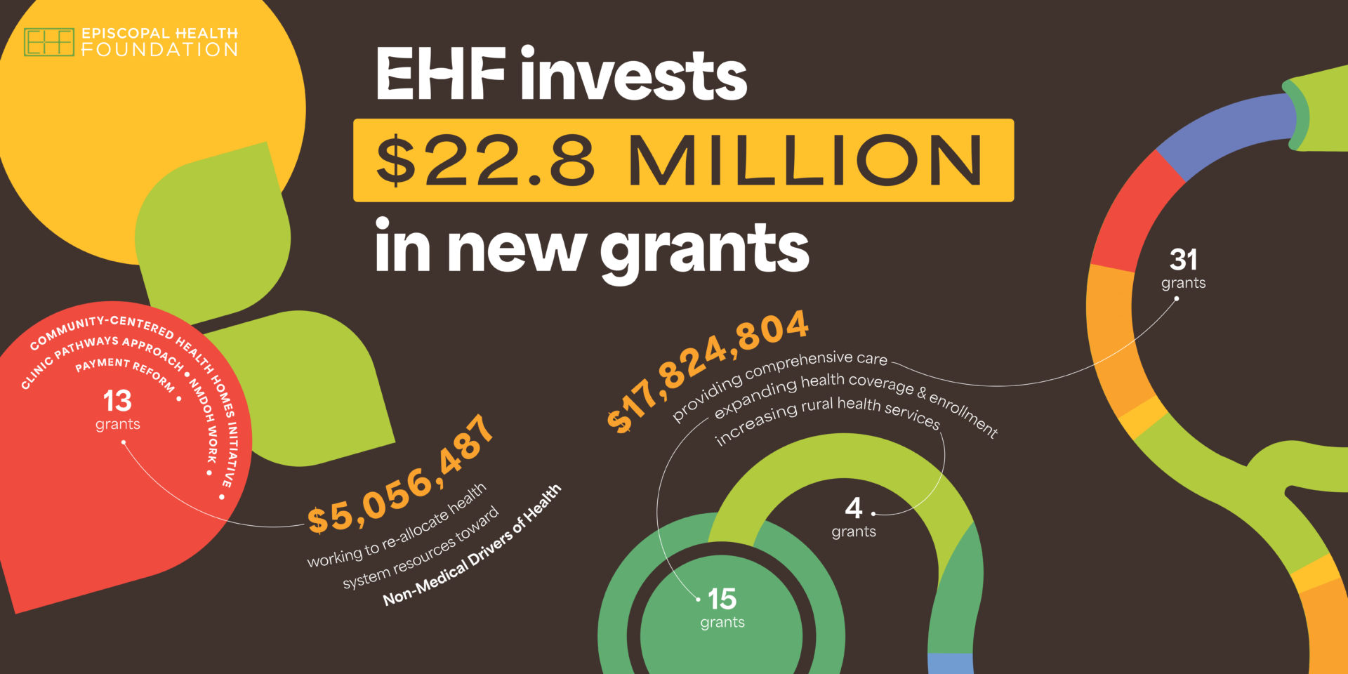 Episcopal Health Foundation announces historic grant investment ...